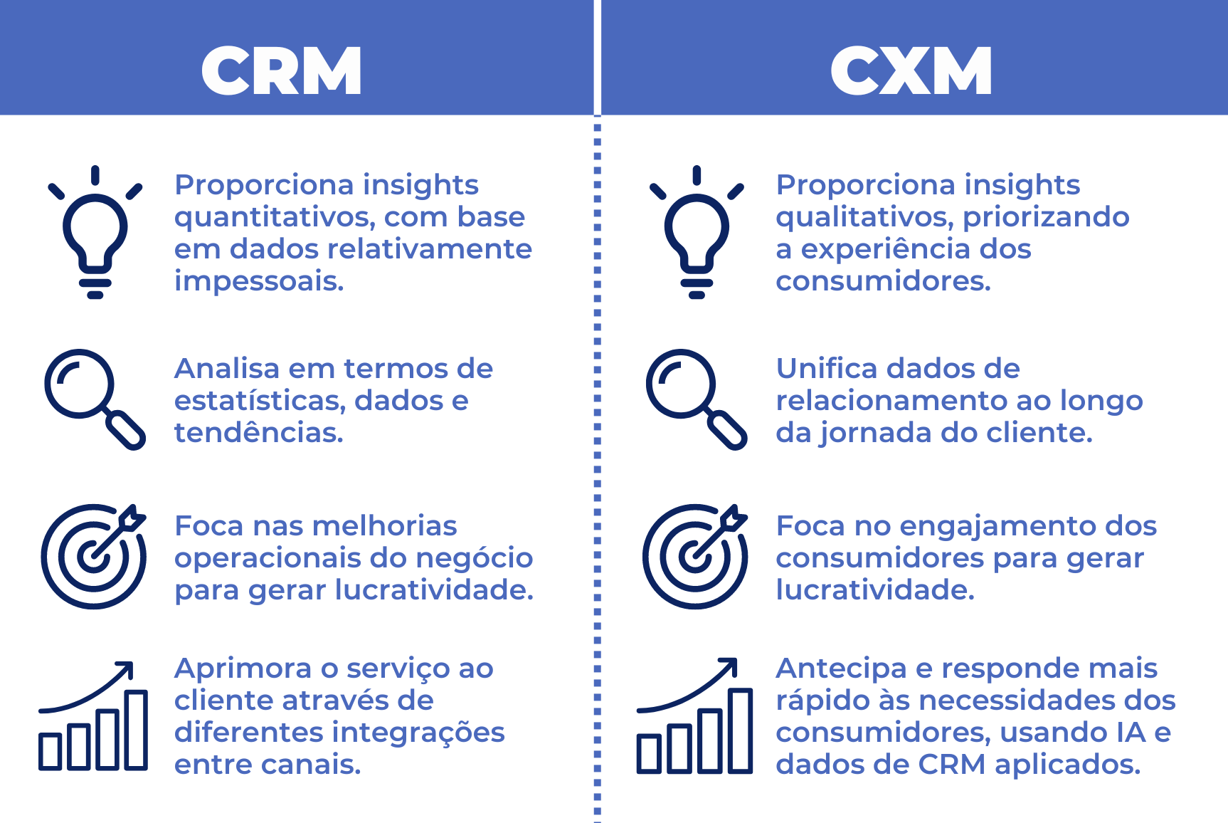 CRM x CXM: Entenda as diferenças - Blog da Cxpress